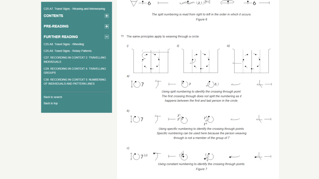 RAD | Benesh resources - Royal Academy of Dance